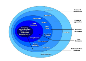 Effective Approach to The Research Methodology - ManagementPaper - One ...